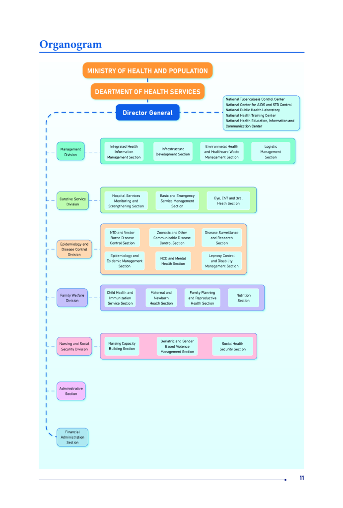 Health sysrem organogram - Mero Healthline