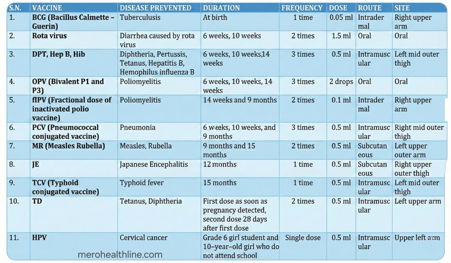Updated Immunization schedule 2025 Nepal - Mero Healthline